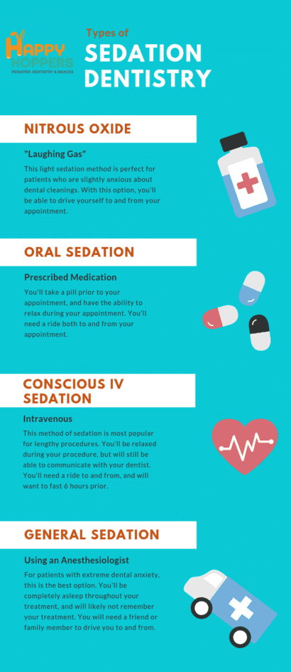 Safe Sedation Dentistry for Kids - Happy Hoppers Dental